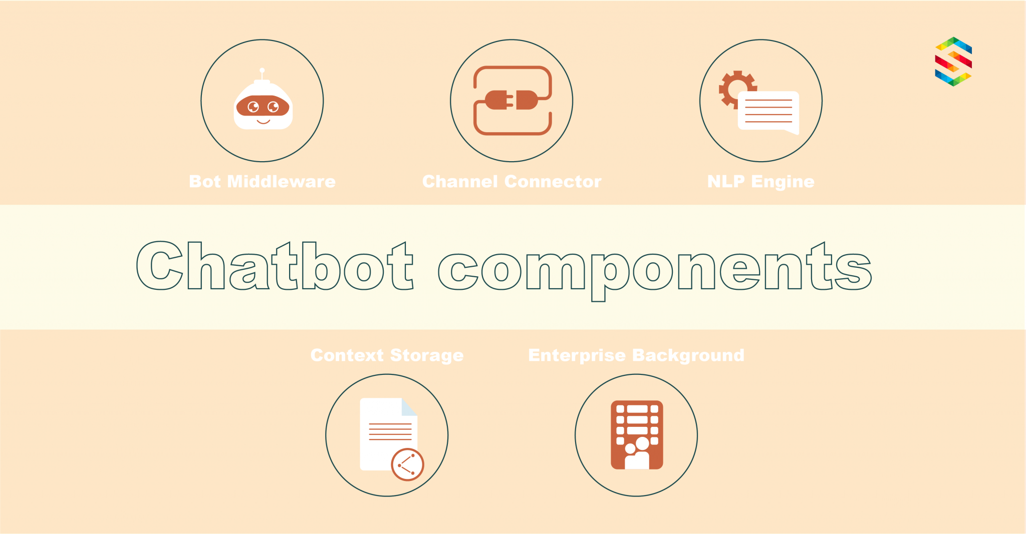 Chatbot là gì? Lợi ích, hoạt động và 5 ứng dụng của chatbot | Inter ITS